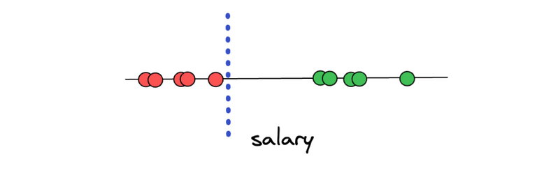 Machine Learning Algorithms Explained: Support Vector Machine ...