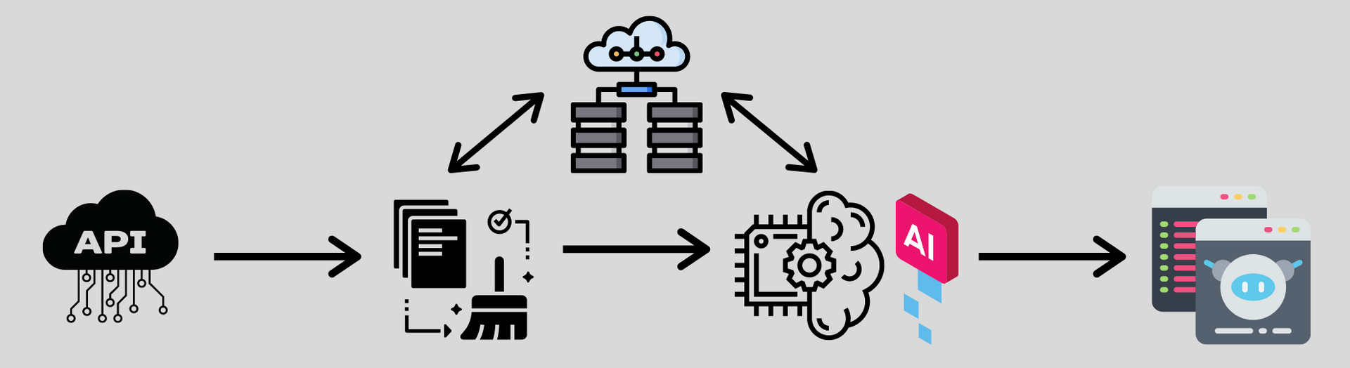 Data Analytics Project Ideas That Will Get You The Job Stratascratch