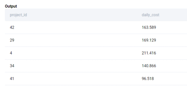 Sql Aggregate Functions Interview Questions Stratascratch