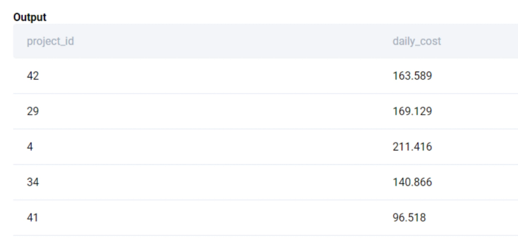 SQL Aggregate Functions Interview Questions - StrataScratch