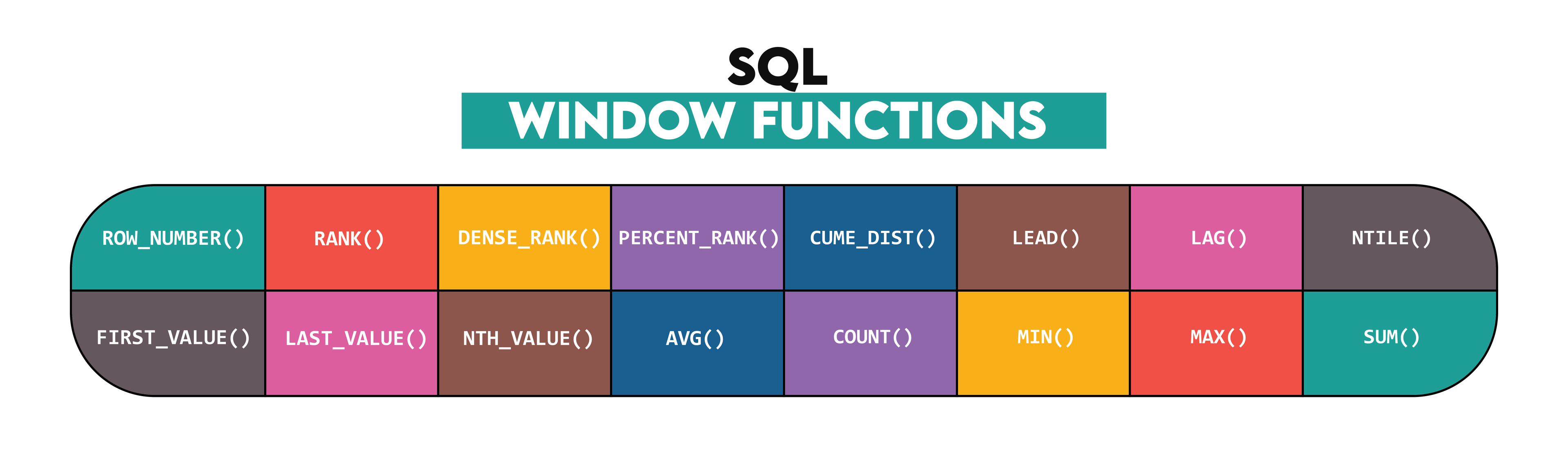 SQL Interview Questions You Must Prepare: The Ultimate Guide ...