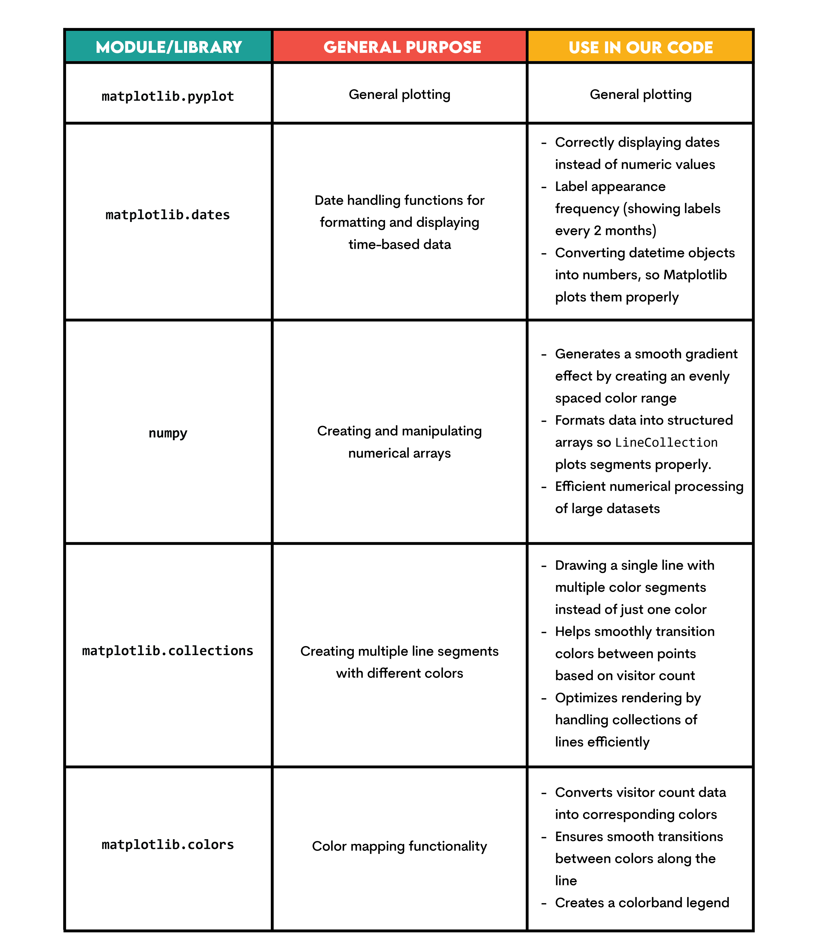 How to Customize Matplotlib Colors for Better Plots? - StrataScratch
