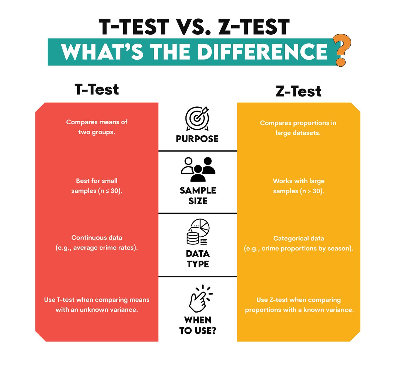 T-Test or Z-Test for R: Which Should You Use? - StrataScratch
