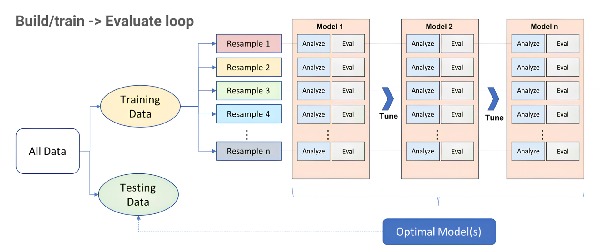 From Data Collection to Model Deployment: 6 Stages of Data Science ...