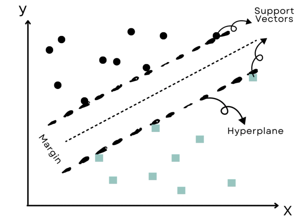 Machine Learning in R for Beginners: Super Simple Way to Start ...