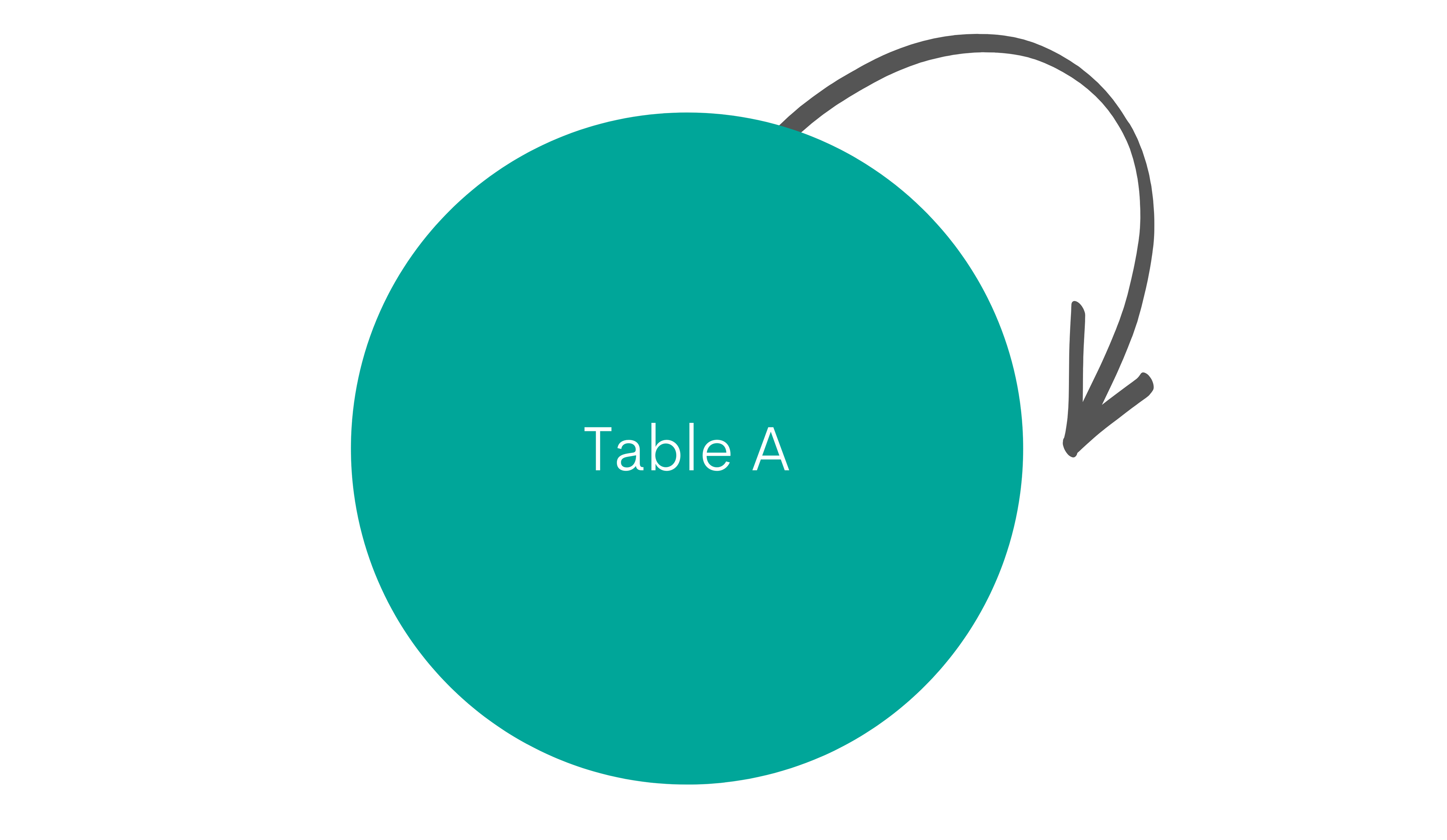 SQL Cheat Sheet – Technical Concepts for the Job Interview - StrataScratch