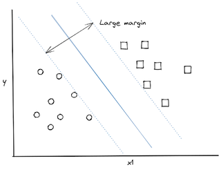 Overview of Machine Learning Algorithms: Regression - StrataScratch