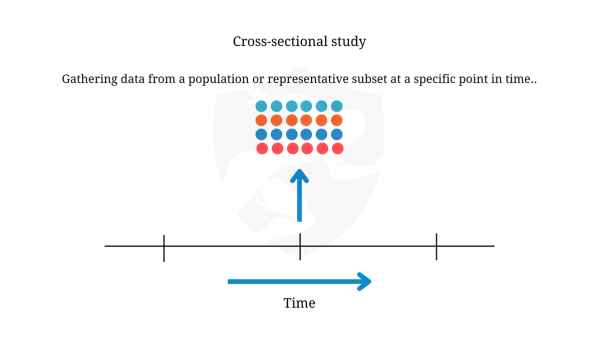 Cross Sectional Study - Brookbush Institute