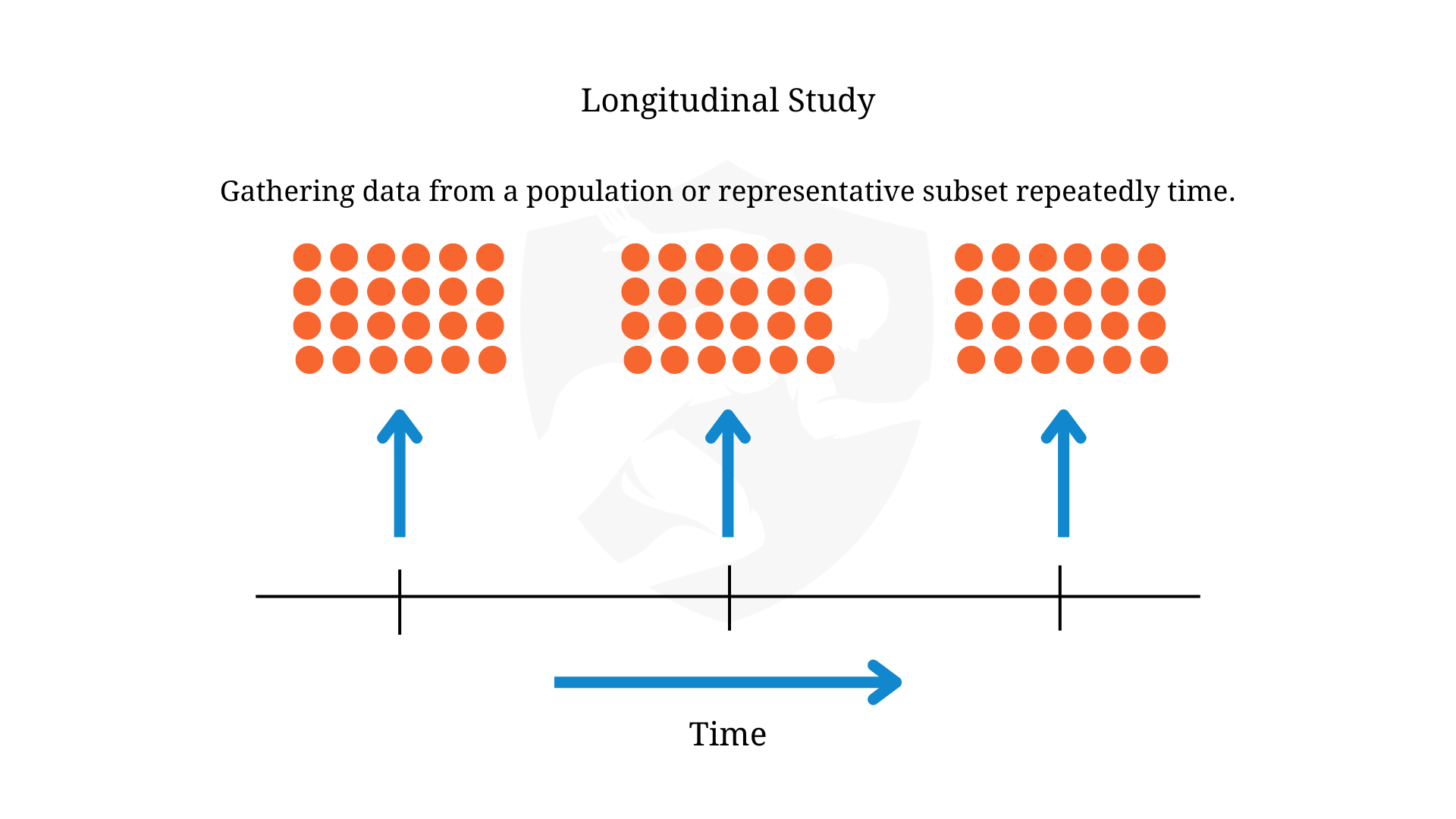 Longitudinal Study - Brookbush Institute