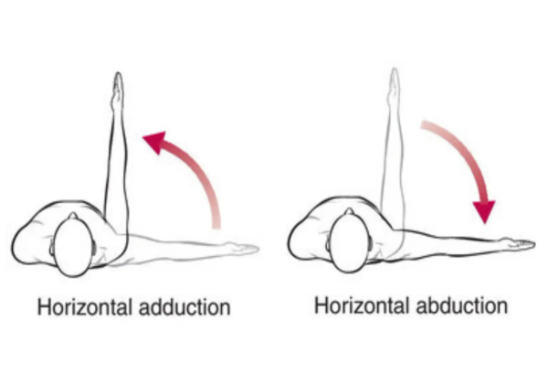 Horizontal Abduction - Brookbush Institute