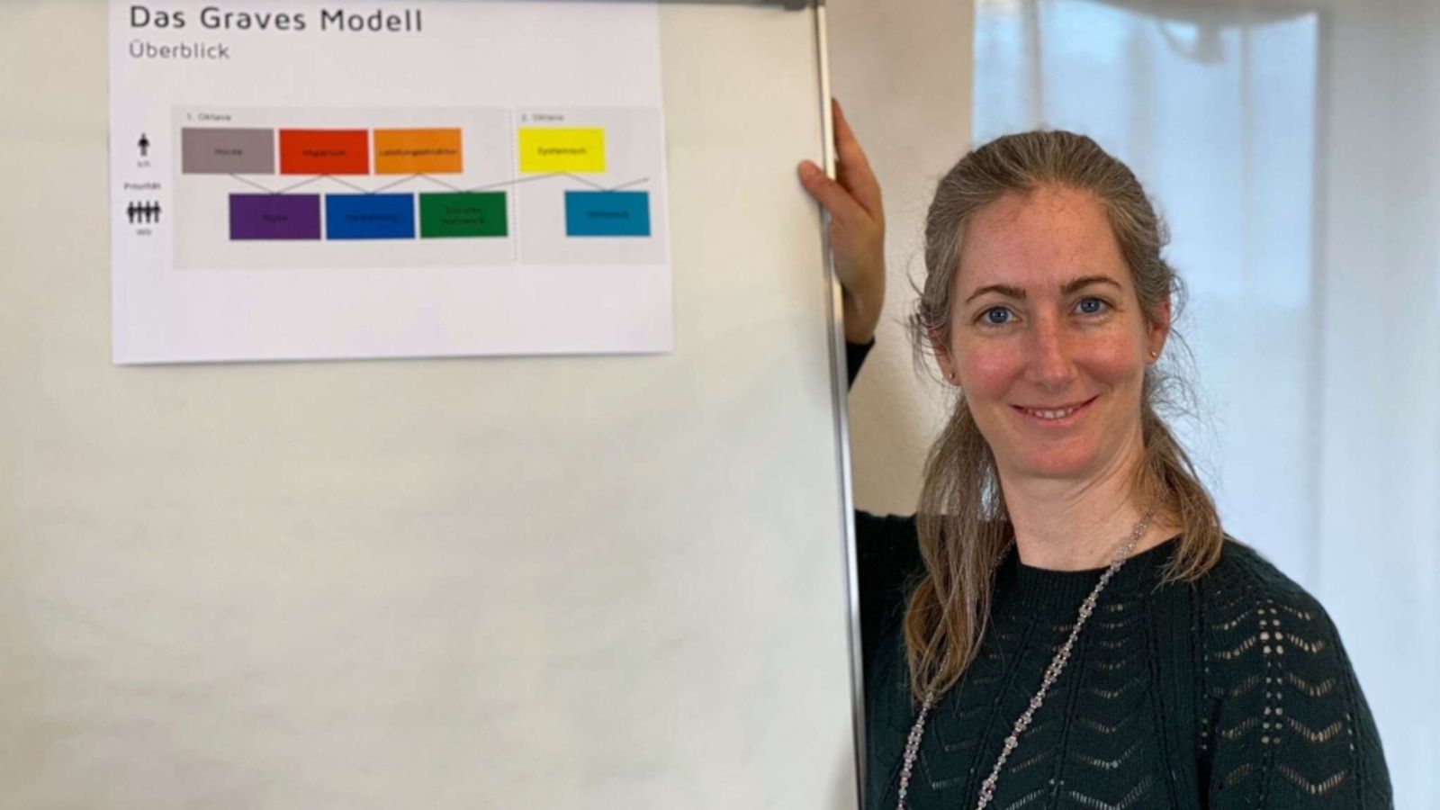 Graves Modell Einführung - Grundinformationen