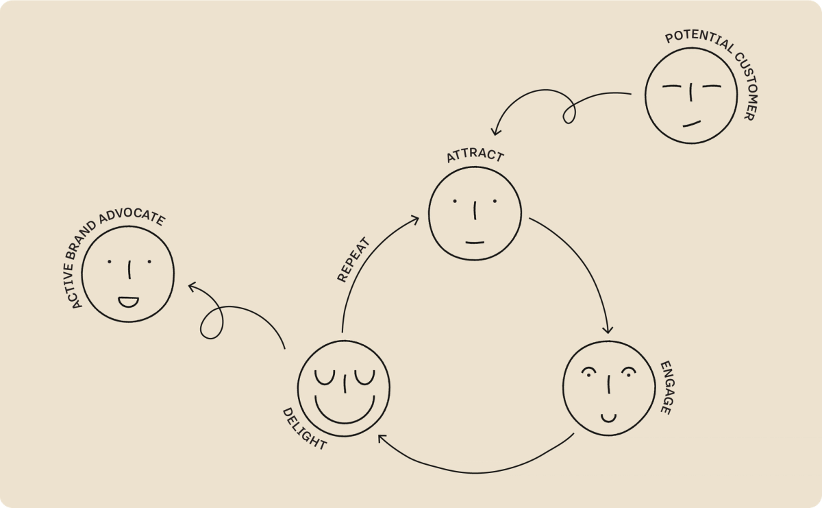 Unlocking success: How to embrace a holistic approach to customer ...