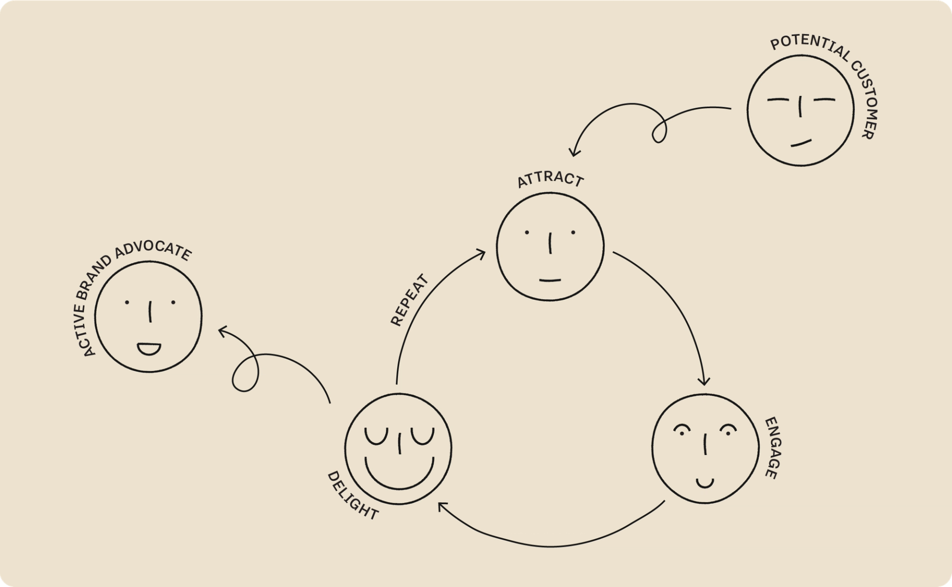 Unlocking success: How to embrace a holistic approach to customer ...