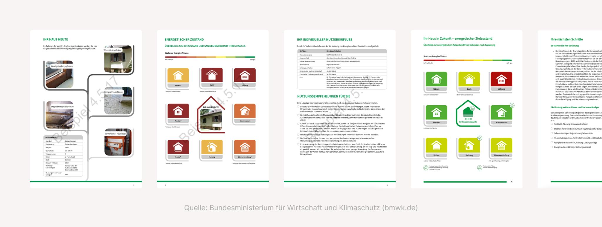 iSFP – Individueller Sanierungsfahrplan: Beispiel, Förderung und ...