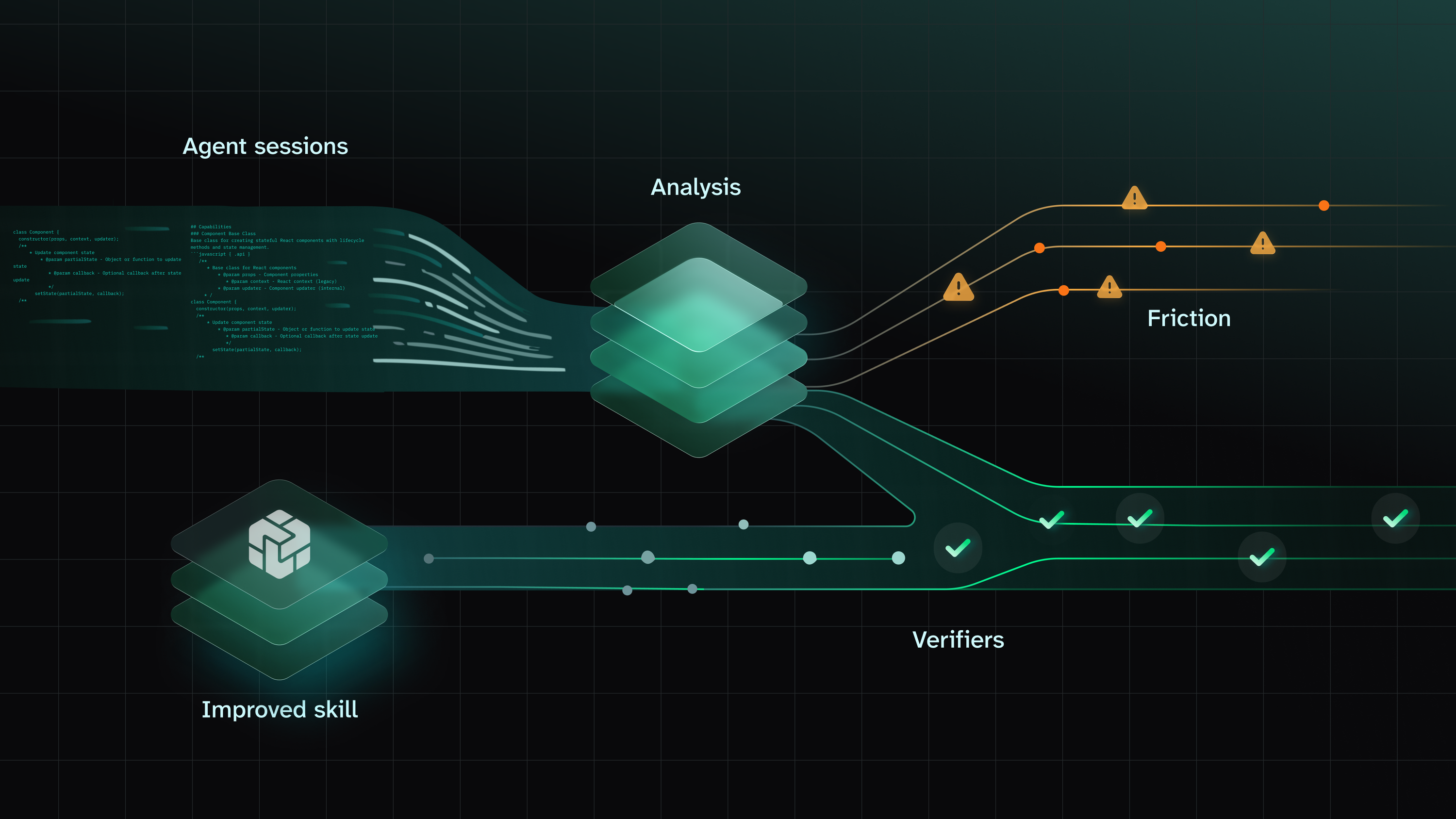 Tessl - Agent Enablement Platform