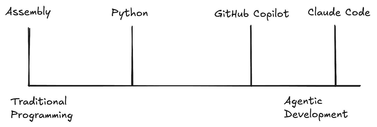 Unlocking Claude Code: Spec-Driven Development Elevate Your Workflow?