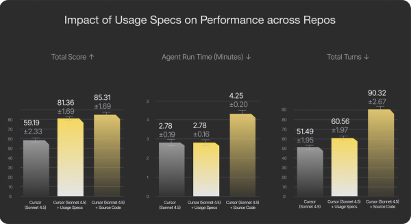 8 benchmarks shaping the next generation of AI agents