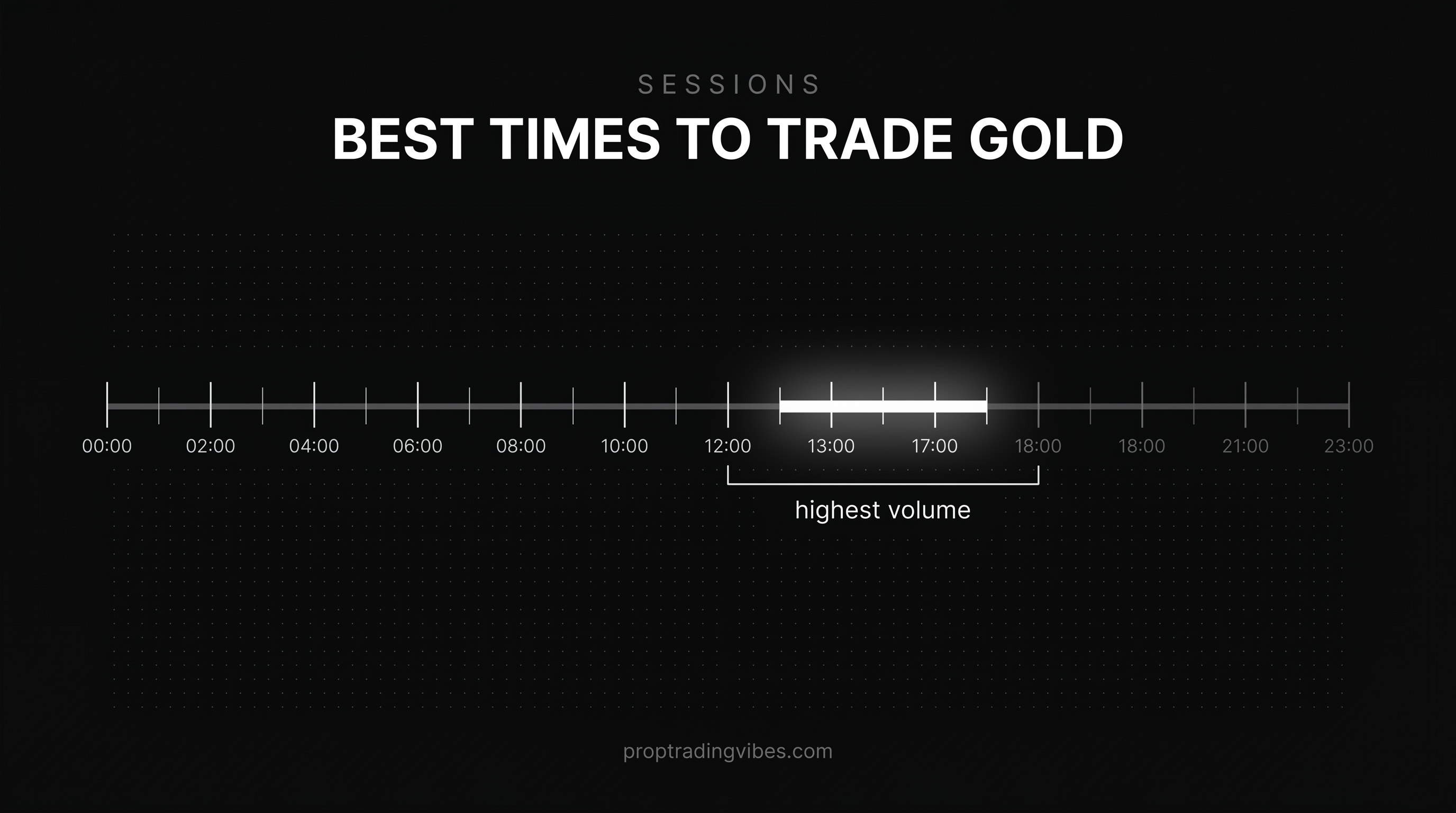 Gold Futures Trading: GC Specs, Tick Value & MGC (2026)