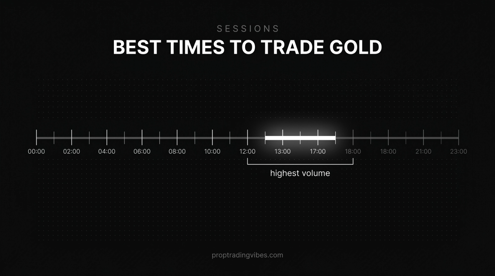 Gold Futures Trading: GC Specs, Tick Value & MGC (2026)