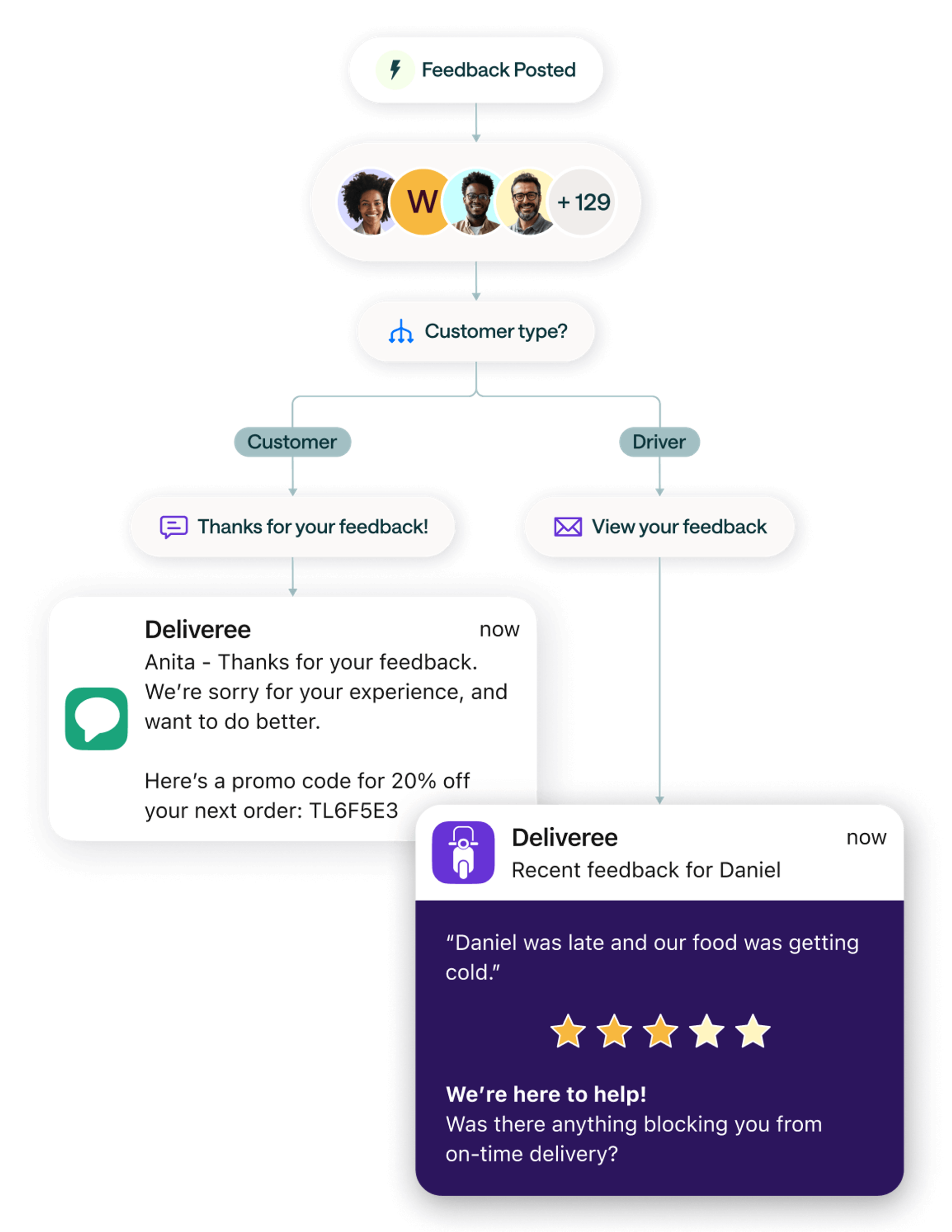 Customer Engagement Platform for Marketplaces | Customer.io