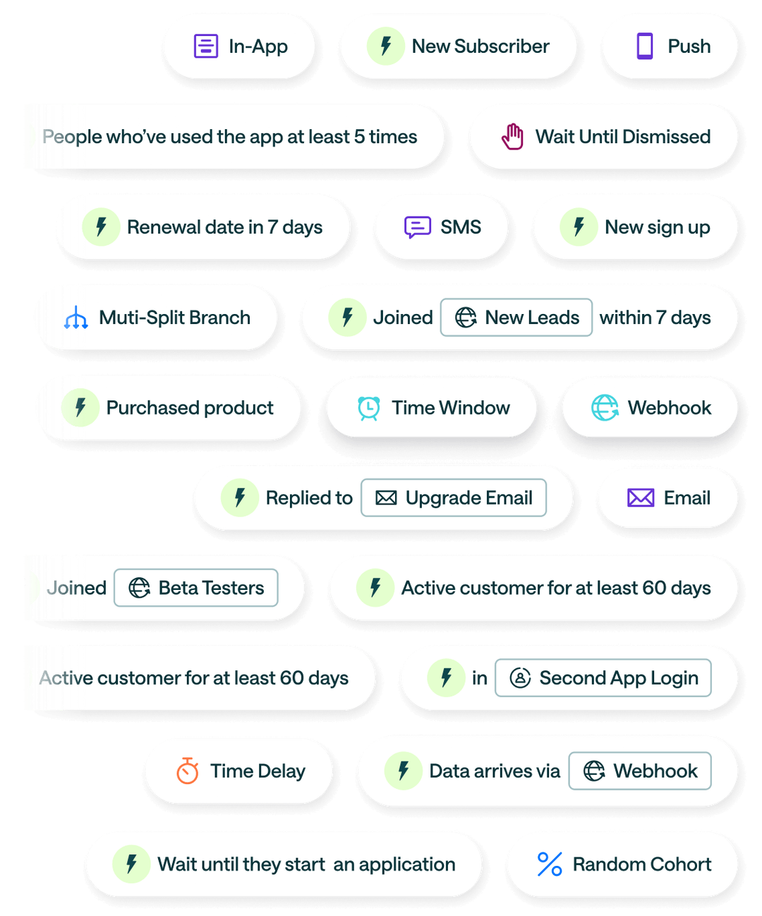Visual Workflow Builder | Customer.io