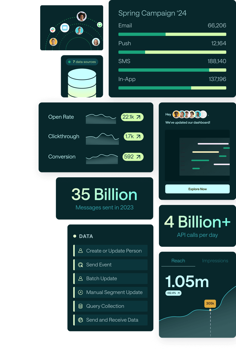 Customer.io Platform: Automation, Data, Content Creation