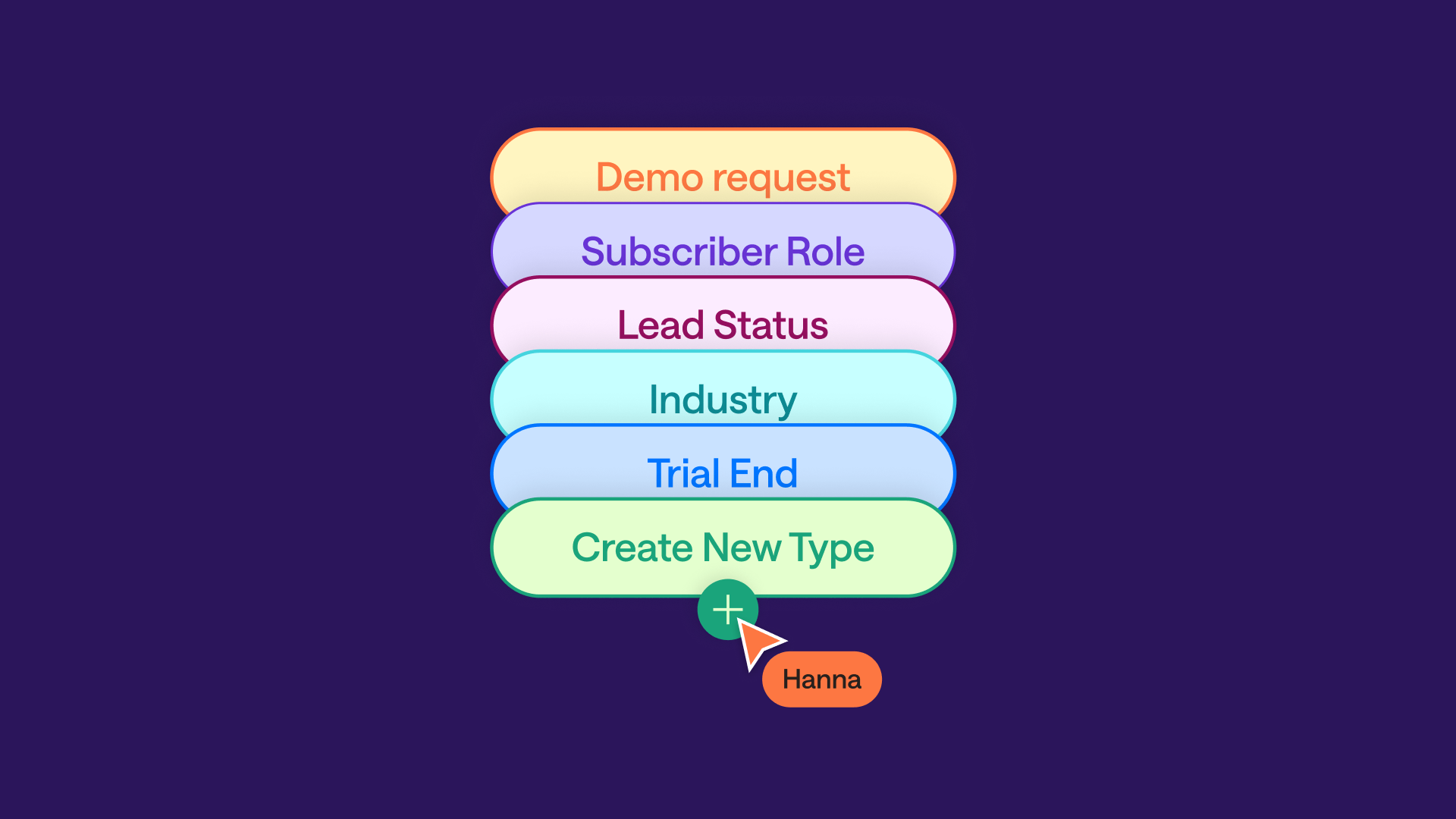 The Marketer’s Guide to Custom Objects | Customer.io