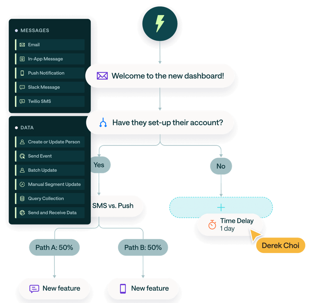Visual Workflow Builder | Customer.io