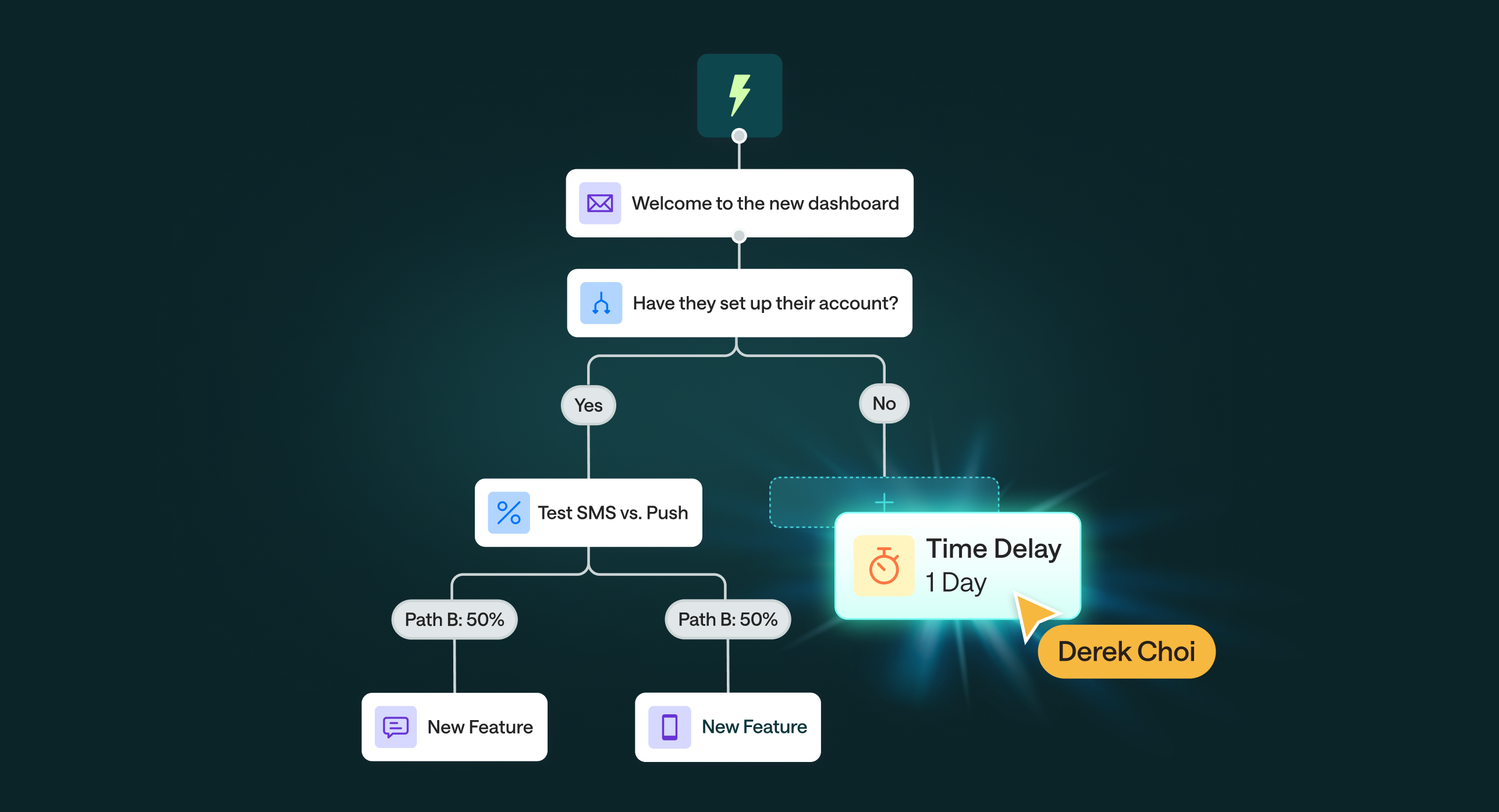 The Evolution of Our Visual Workflow Builder | Customer.io