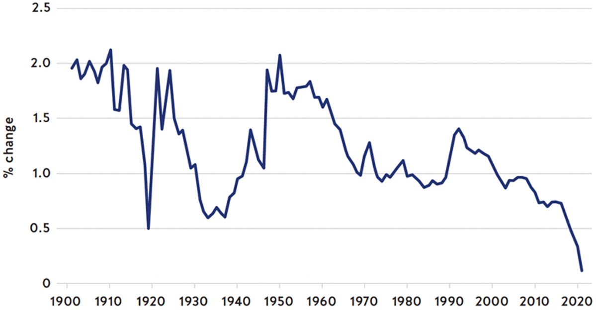 By the numbers | US population falling at record levels | United States ...