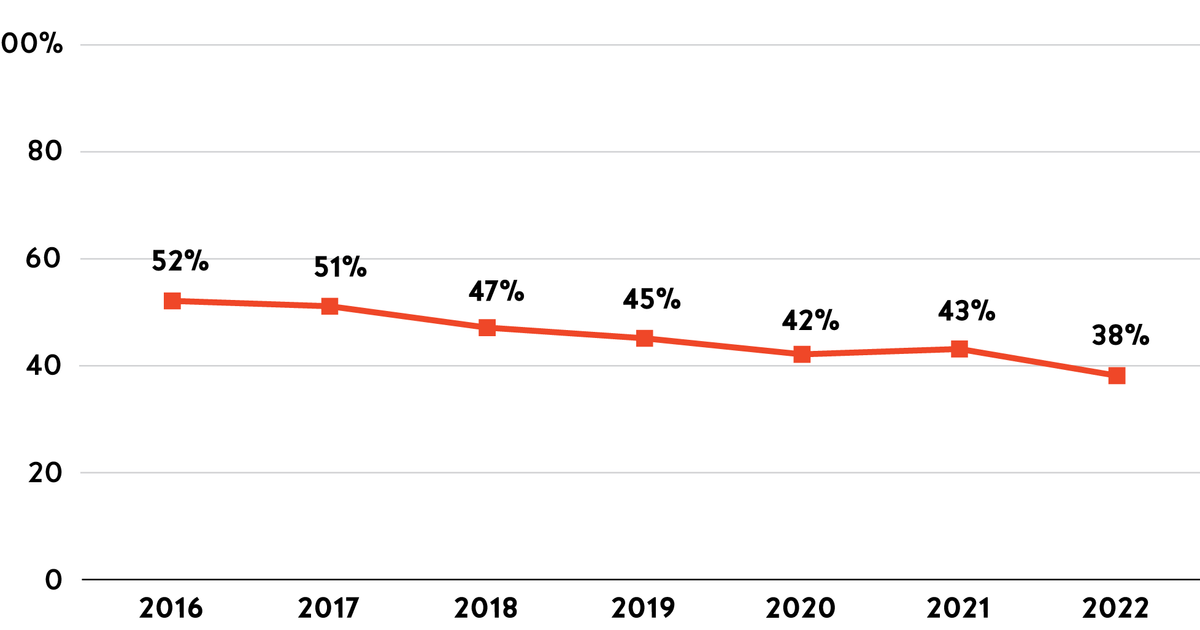 By the numbers | Americans' national pride at a record low | United ...