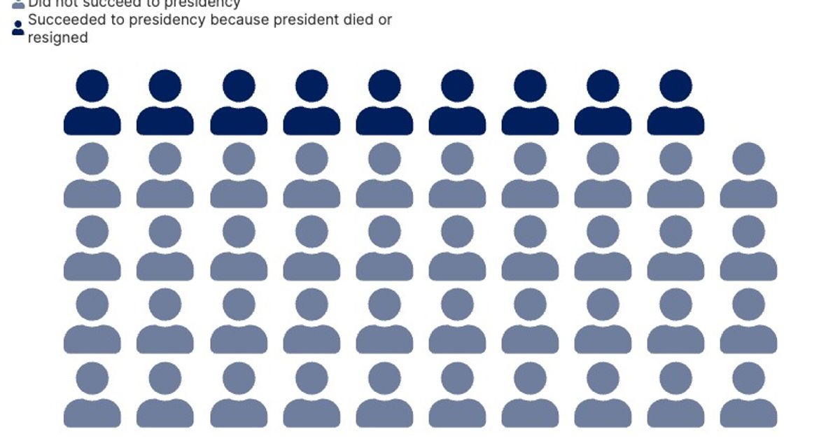 By the numbers | Nine vice presidents have succeeded to the presidency ...