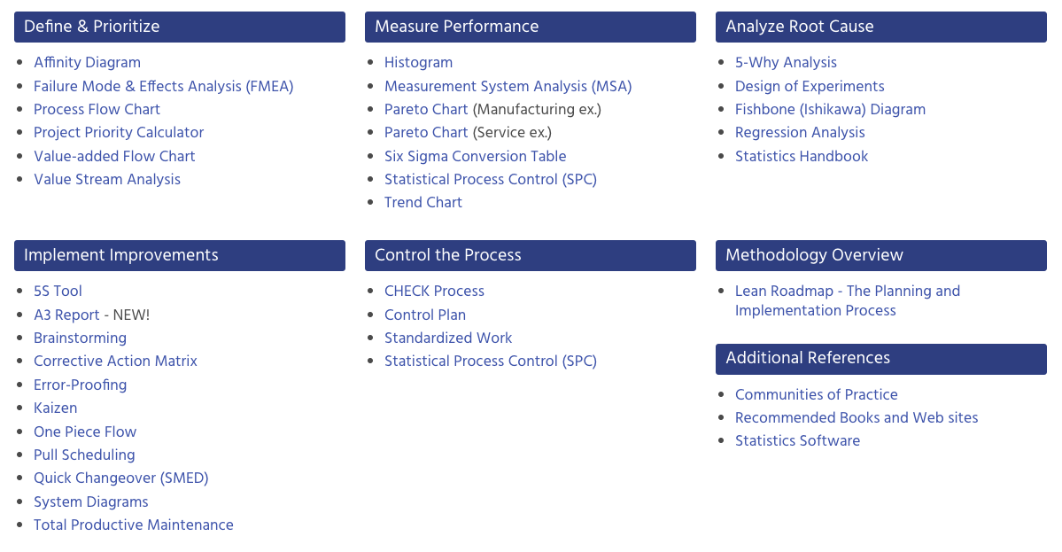 How to Access and Use the Process Improvement & Lean Six Sigma Toolbox ...