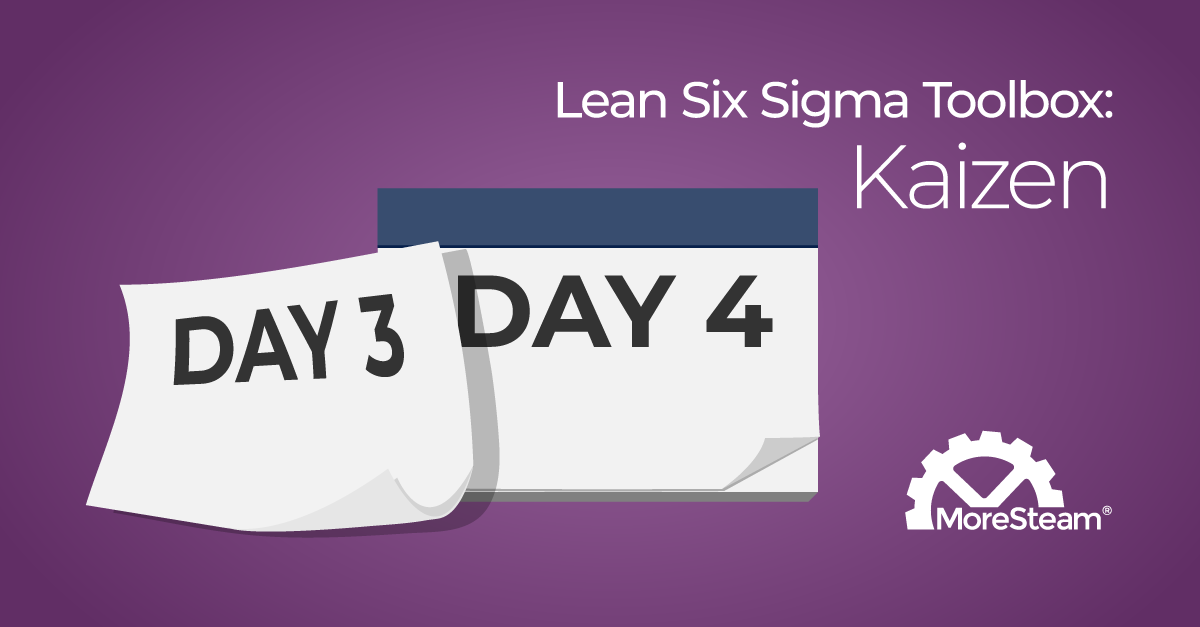 Kaizen Tutorial | MoreSteam