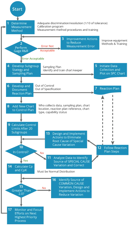 Statistical Process Control (SPC) | MoreSteam