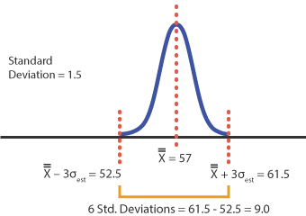 Statistical Process Control (SPC) | MoreSteam