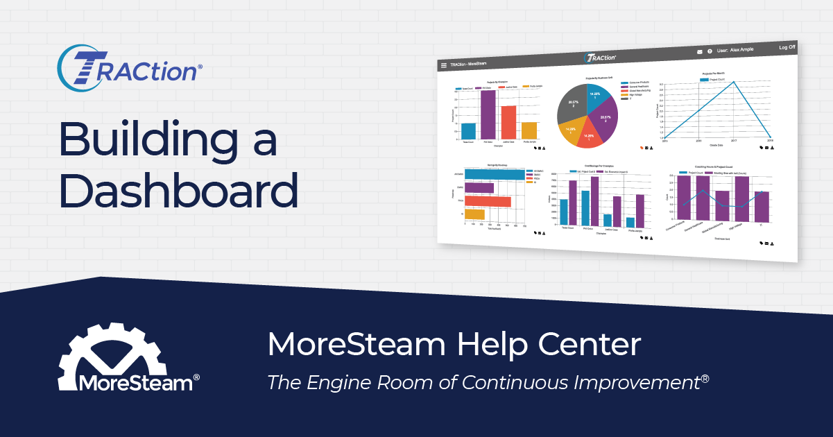 How to Build a Dashboard | MoreSteam