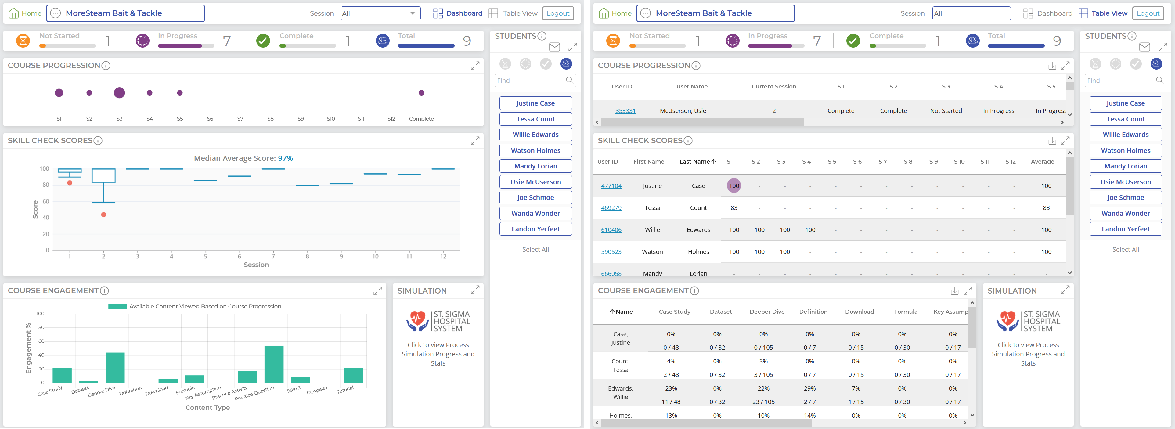 Dashboard Basics | MoreSteam