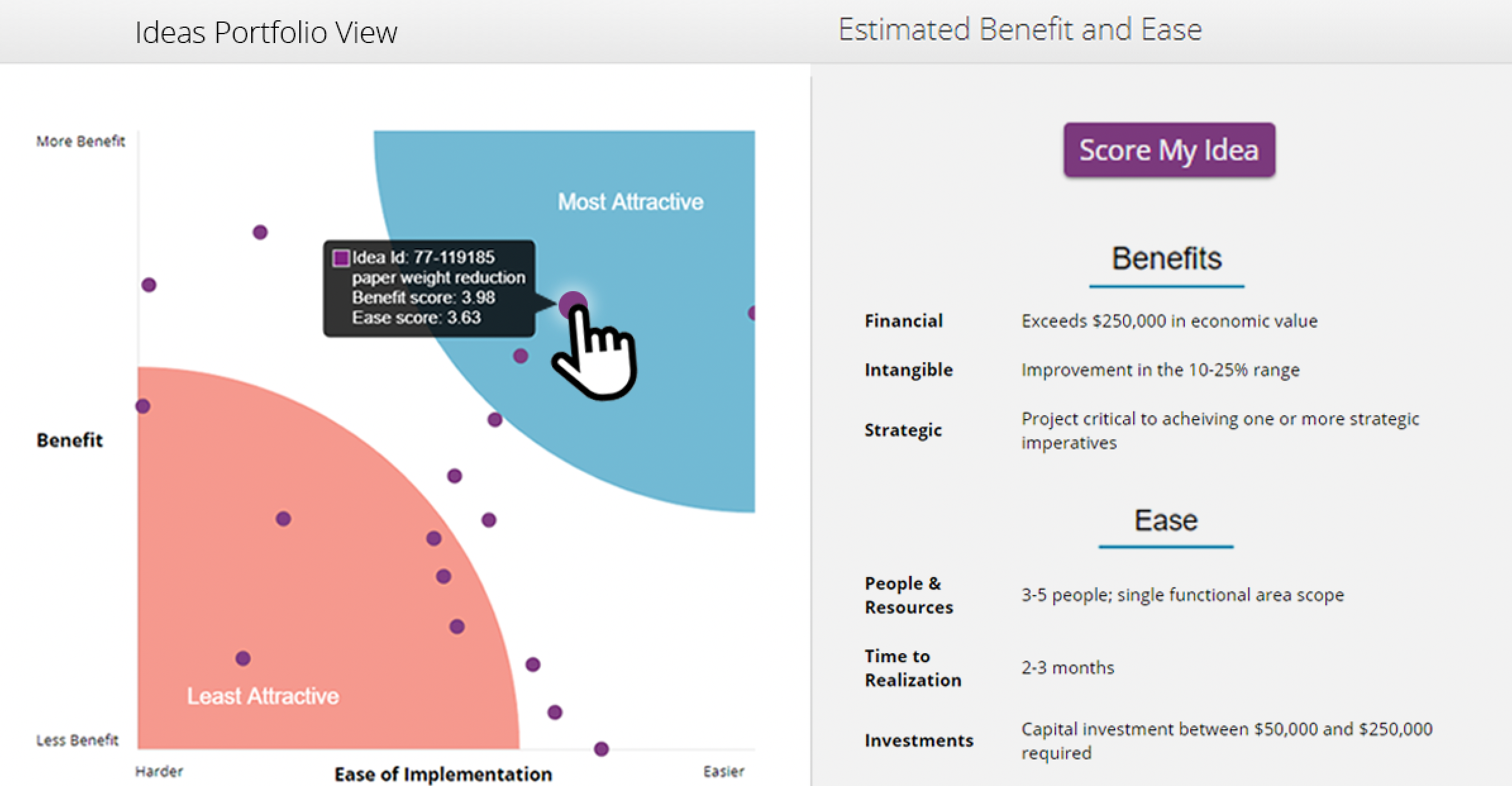 Lean Six Sigma Project Management | TRACtion Software Features | MoreSteam