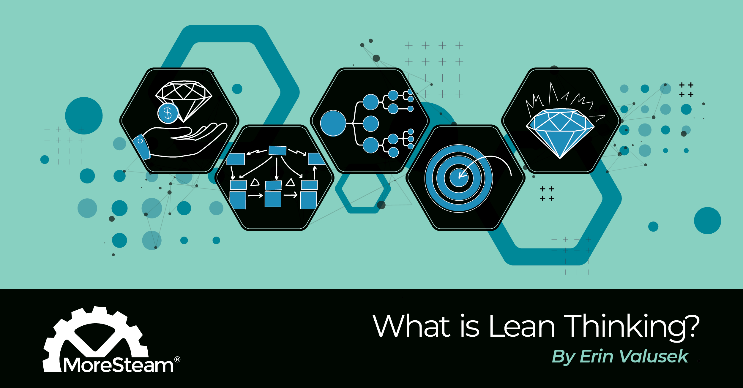 What is Lean Thinking? | MoreSteam