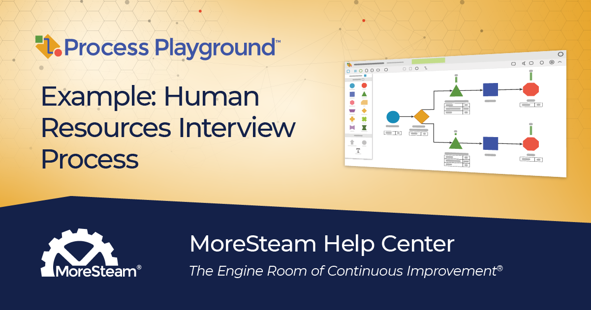 Human Resource Interview Process | MoreSteam
