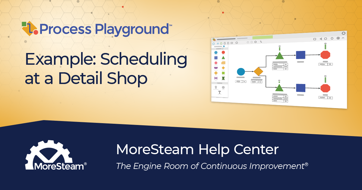 Scheduling at a Detail Shop | MoreSteam