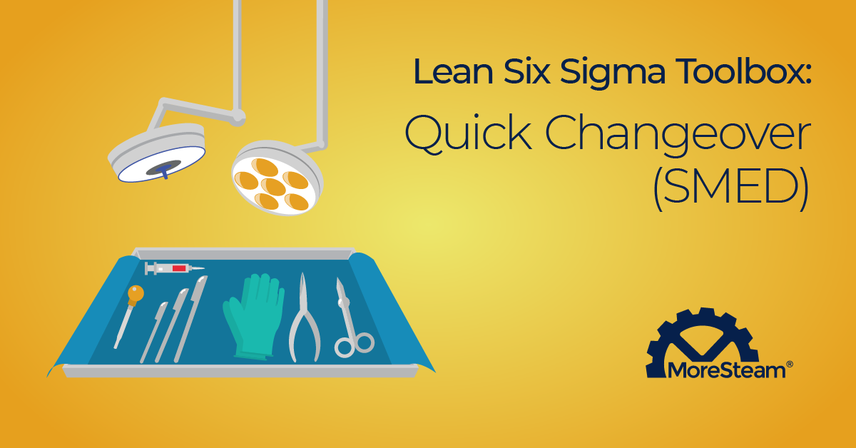 Quick Changeover (SMED) | MoreSteam