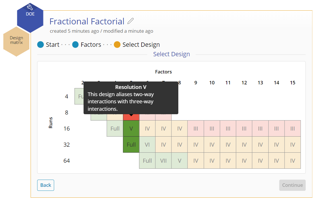 Designing Better Experiments with EngineRoom | MoreSteam