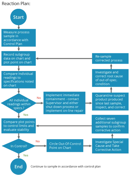 Statistical Process Control (SPC) | MoreSteam