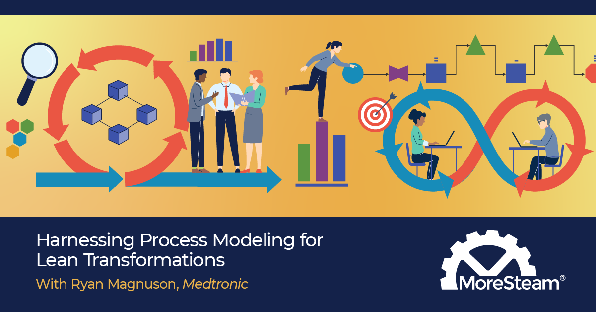 Harnessing Process Modeling for Lean Transformations | MoreSteam