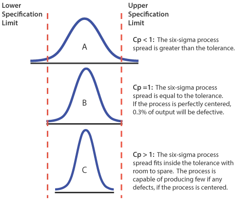 Statistical Process Control (SPC) | MoreSteam