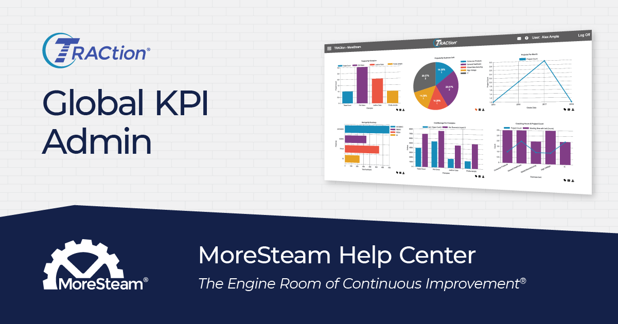 Global KPI Admin | MoreSteam