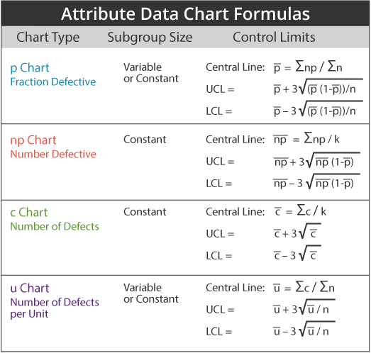 Statistical Process Control (SPC) | MoreSteam