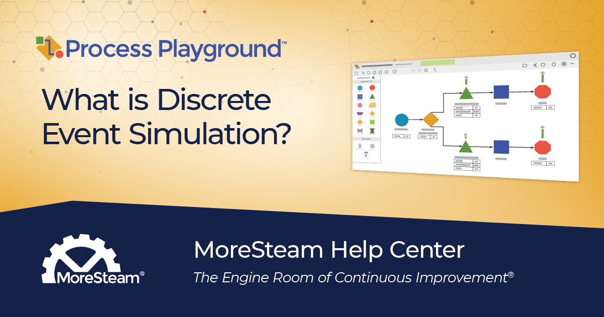 Discrete Event Simulation | MoreSteam